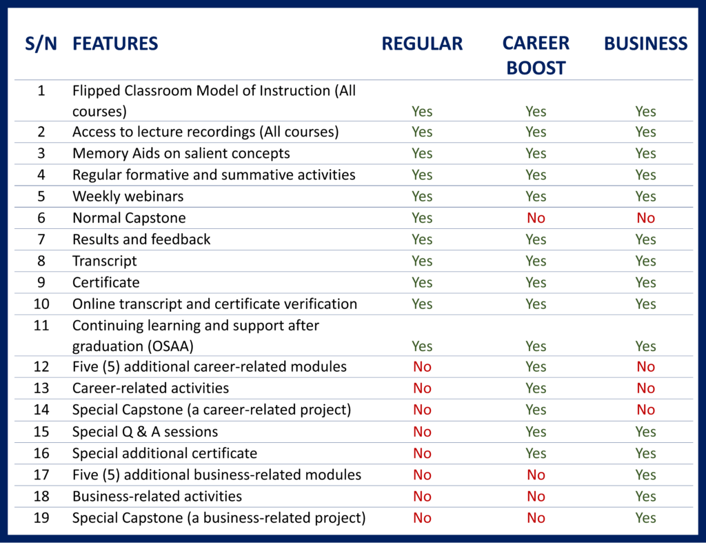Programme Plans – Orapuh